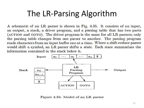Syntax Analysis 3 Chapter Ppt Download