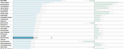 How To Use Sets In Tableau Calculations Phdata