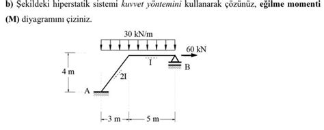 Solved Solve The Hyperstatic System In The Figure Using The Chegg
