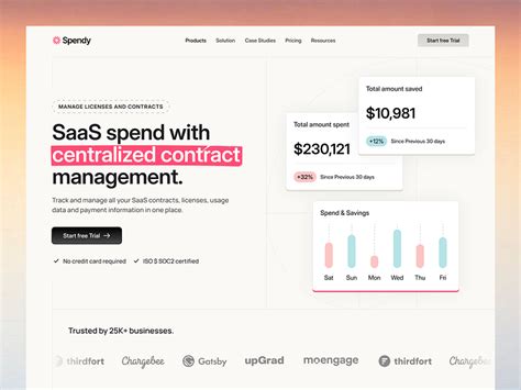 Simplifying Saas Management By Najmul👨🏻‍🎨 On Dribbble