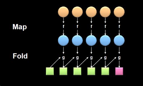 Hadoop Combiner Class In A Mapreduce Job Stack Overflow
