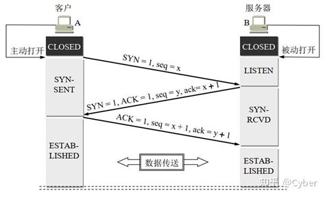 基于Visual Studio C TCP服务器多线程非阻塞模式Socket模型服务器高级网络编程技术研究 知乎