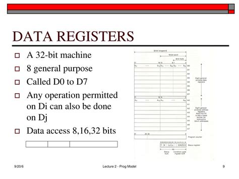 Ppt 68000 Architecture Data Types And Addressing Modes Powerpoint