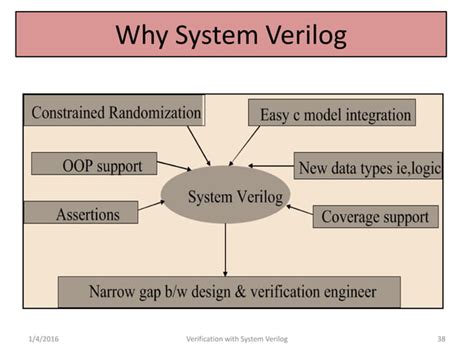 Soc Verification Using Systemverilog Pptx