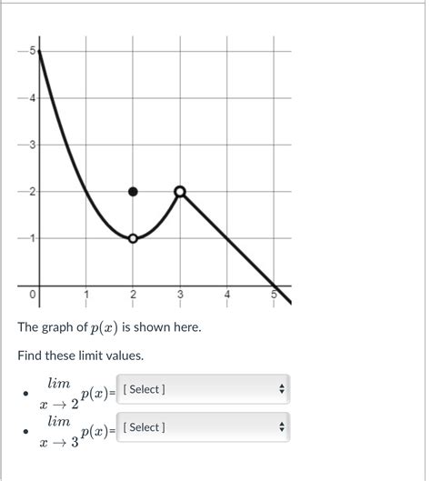 Solved The Graph Of P X Is Shown Here Find These Limit Chegg Com