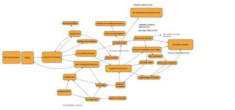 Example Cause And Effect Chart Annual Report On Queenslands Gasfields Regions The