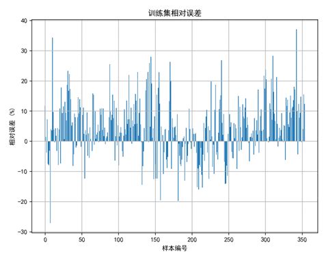 使用cnn进行回归预测代码(python版 使用pytorch框架) 工具箱文档 工具箱文档 使用cnn进行回归预测代码(python版 使用pytorch框架) 工具箱文档 工具箱文档