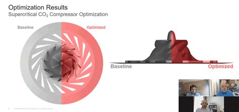 Simulating A Supercritical Co2 Compressor From Design To Optimization