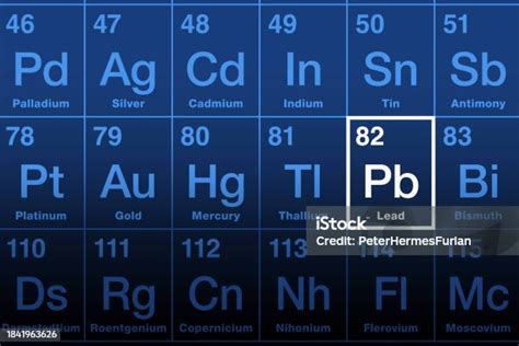 Ilustración De Plomo En La Tabla Periódica De Los Elementos Metal