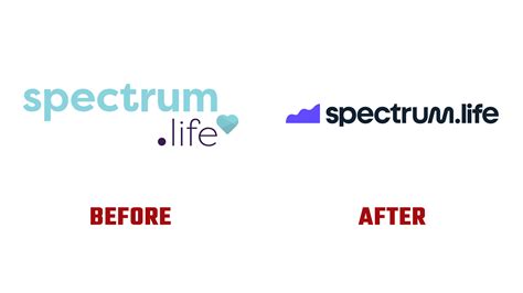 The Spectrum Logo