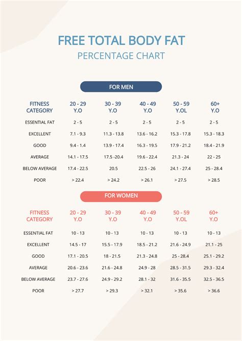 Free Body Measurement Chart Templates Editable And Printable