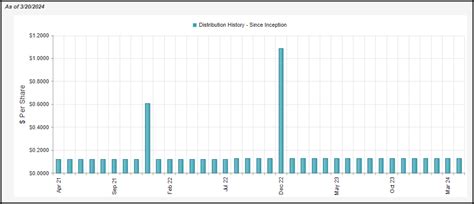 Pdo And Pdx Delivering Monthly Income To Investors Nyse Pdo Seeking Alpha