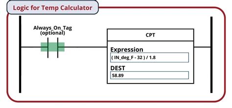 Ladder Diagram Ld Structure Commands Basics Of Programmable Logic