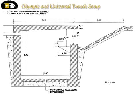 Trap Shooting Range Layout