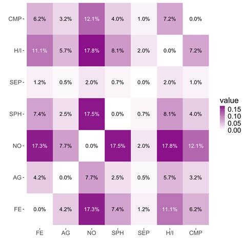 R Ggplot2 Text Color Based On Background Contrast Stack Overflow
