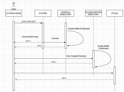Github Niharika Santhoshini Karri Finalproject