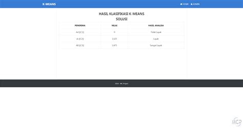 Script Web Sistem Data Mining Metode K Means Clustering Mcp Market