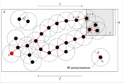 Schematic For The Formation Of The Connectome Graph G C Based On