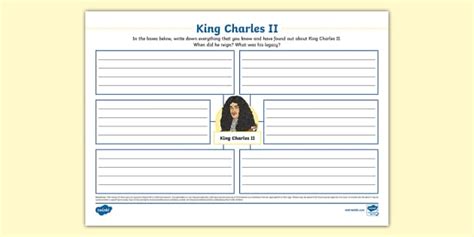 King Charles Ii Mind Map Teacher Made Twinkl