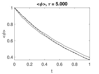 Numerically Solving Nonlinear Parabolic Stochastic PDEs Computational Science Stack Exchange