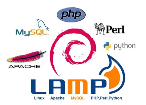 Instalacja LAMP Linux Apache MySQL I PHP Na Systemie Debian 8