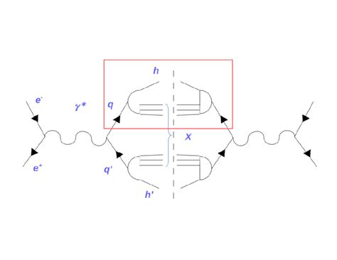 Graph Of Electron Positron Annihilation Into Two Jets The Subprocess Download Scientific