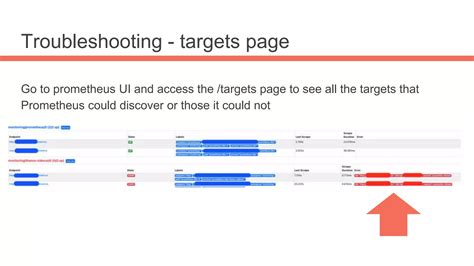 Monitoring Kubernetes With Prometheus Operator Pptx Operating Systems Computer Software