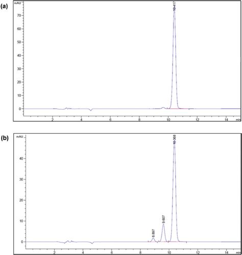 Hplc Chromatogram Showing The Retention Time Of Curcumin At 104 Min