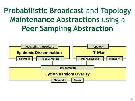 Ppt Programming Model And Protocols For Reconfigurable Distributed