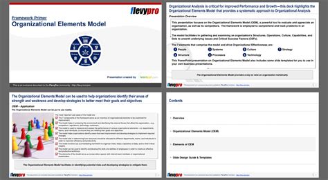 Organizational Elements Model Ppt Slide Deck