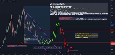 How To Use Volume Profile Tool For Massive Gains 99 Returns For CRYPTOCAP TOTAL By JOKESTV