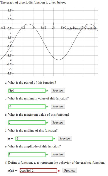 Solved The Graph Of A Periodic Function Is Given Below 05