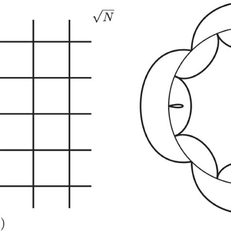 A Two Dimensional Grid Of Size N×ndocumentclass 12pt Minimal