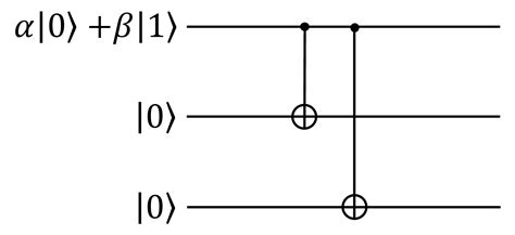 Building Logical Qubits From Physical Qubits Quantum Error Correction Message Ahead