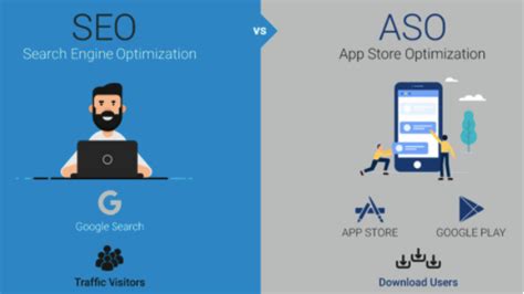 Importance Of App Store Optimization