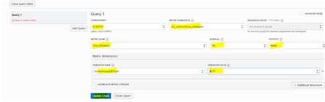 Oracle Dba Quick Notes Oracle Cloud Infrastructure Resources Monitoring Email Notifications