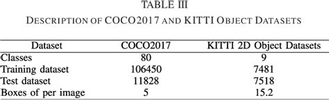 Figure 1 From Edge Yolo Real Time Intelligent Object Detection System Based On Edge Cloud