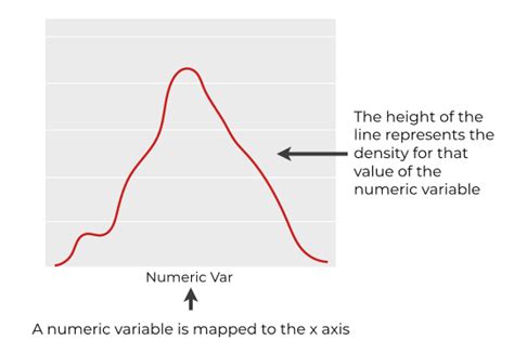 How To Make A Seaborn Histogram With The Distplot Function R Craft
