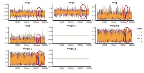 Trace Plot Modeling The Stan Forums