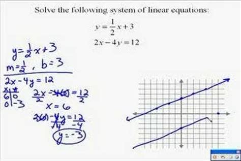 How To Solve A Set Of Two Linear Equations By Graphing Math