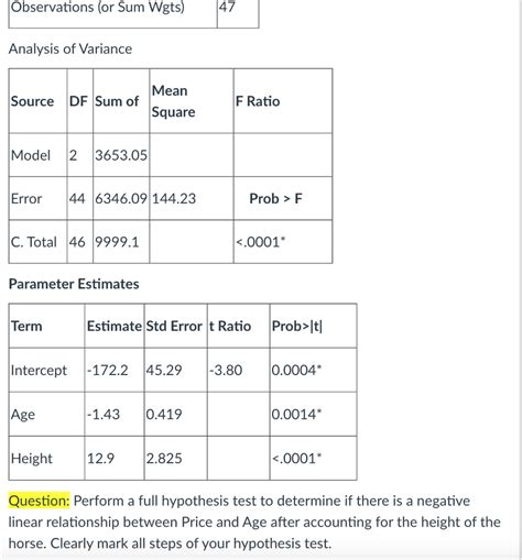 Solved Analysis Of Variance Parameter Estimates Question