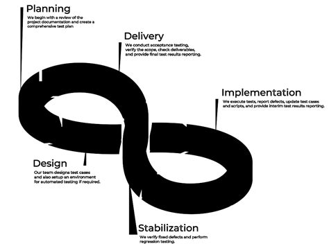 Software Testing Services In India Qa Testing Company