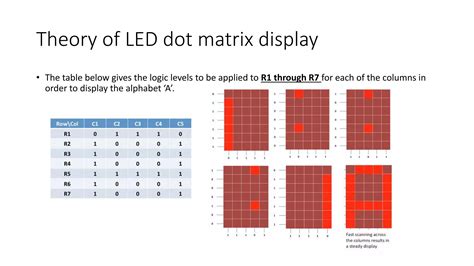 dot matrix display design using fpga pptx