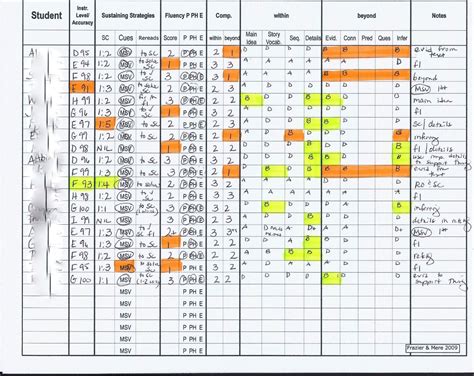 Assessment Beyond Levels The Reading Grid Choice Literacy