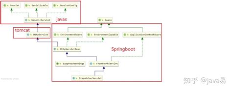 Springboot之强大的servlet「长文慎入」 知乎