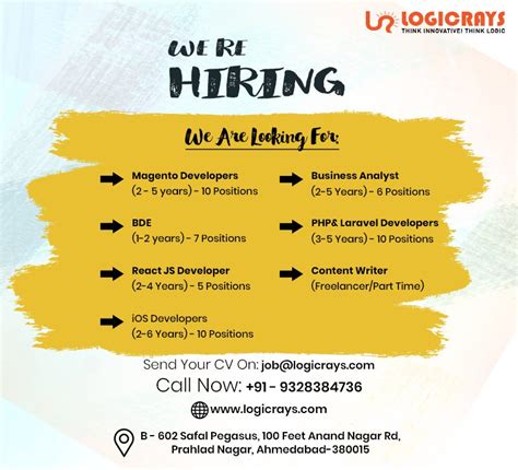 Logicrays Technologies Pvt Ltd On Twitter Urgent Hiring Magento