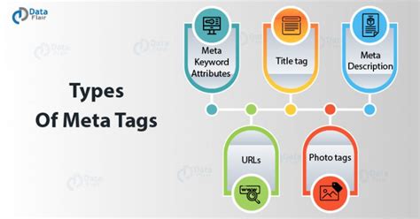 Meta Tags Optimization 6 Brilliant Tips For Optimizing Meta Tags DataFlair