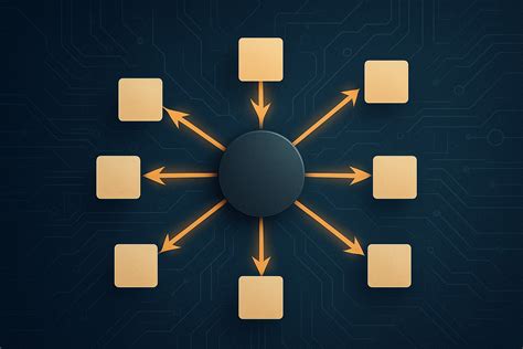 Orchestrator Pattern Theory Concept By The Bored Developer Level Up Coding