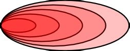 Making Pyroot Plots Histogrammar