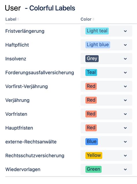 Polymetis Apps Customer Use Case Colorful Labels